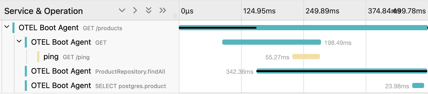 OpenTelemetry Tracing on the JVM