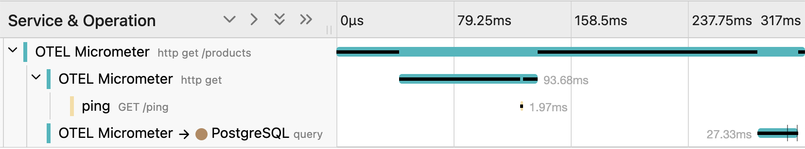OpenTelemetry Tracing on the JVM