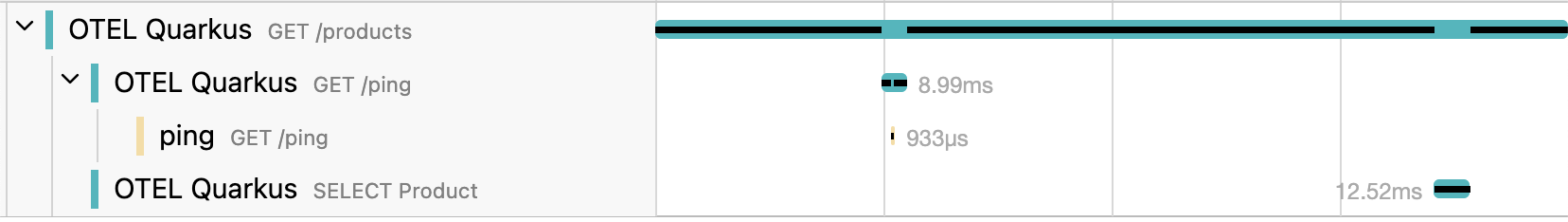 OpenTelemetry Tracing on the JVM
