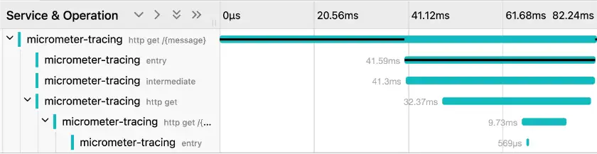 OpenTelemetry Tracing on Spring Boot, Java Agent vs. Micrometer Tracing OpenTelemetry Tracing on Spring Boot, Java Agent vs. Micrometer Tracing